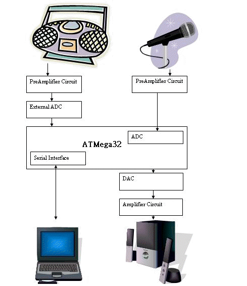 ECE 476 Final Project